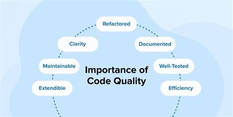 code quality matters strategies for effective software development
