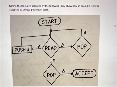 solved define the language accepted by the following pda