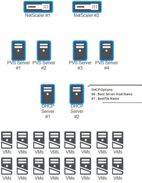 Load Balancing TFTP With Netscaler Learn About Citrix Products And Automation