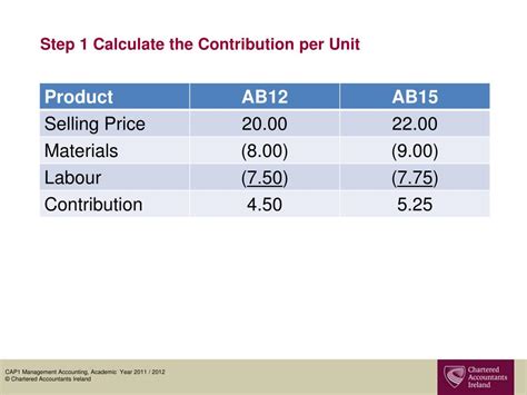 Ppt Session 2 Cost Volume Profit Analysis Powerpoint Presentation Free Download Id6413665 Ppt Session 2 Cost Volume Profit Analysis Powerpoint Presentation Free Download Id6413665