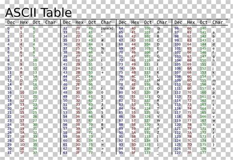Ascii Character Value Hexadecimal Png Clipart Angle Area Ascii