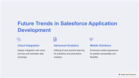 Salesforce Application Development 360 Degree Cloud Ppt