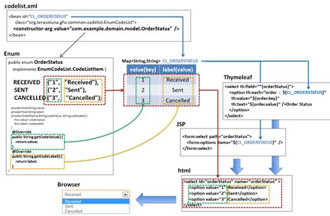 4 9 コードリスト — terasoluna server framework for java 5 x development