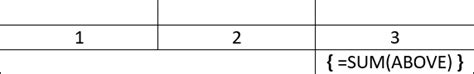 Worksheet Function Formula Misbehaves In Word Table Sumabove