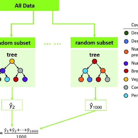 pdf mapping dengue risk in singapore using random forest