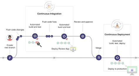Test Automation In Agile Methodology The Complete Guide Smartdev
