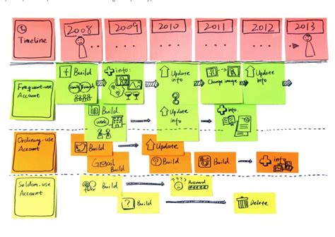 Flowchart Symbols Explained From Basic To Advanced Boardmix Artofit