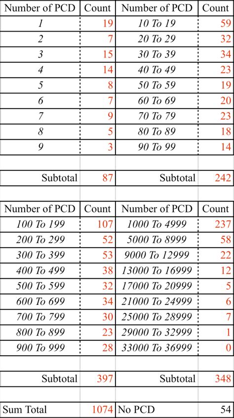Table 1 From High Performance Multiagent Interpolation System By Probe