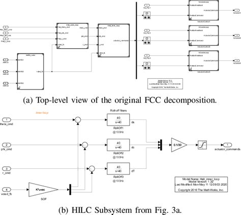 Figure From Applying Modular Decomposition In Simulink Semantic Scholar