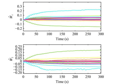 Deterministic Learning Based Neural Pid Control For Nonlinear Robotic