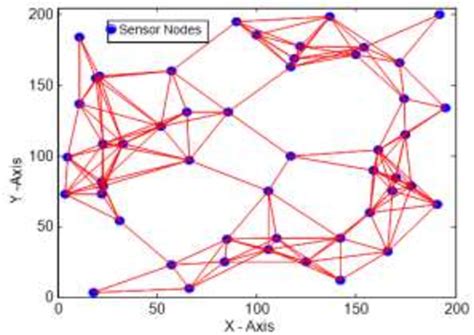 Simulated Network With 50 Nodes Download Scientific Diagram