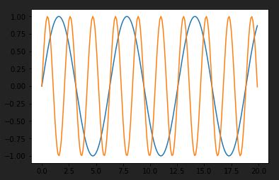 EOF PCA的python实践 知乎