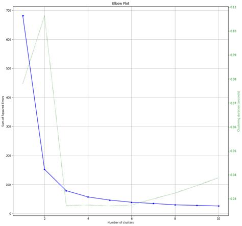 How To Visualize Ml Models Performance Using Scikit Plot