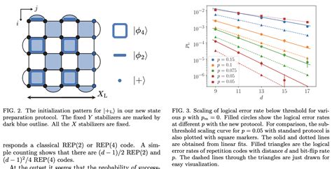 Mitigating Temporal Fragility In The Xy Surface Code · Issue 6468