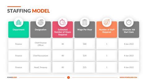 Staffing Model Staffing Plan Template