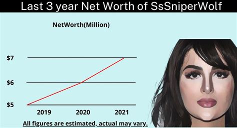 Sssniperwolf Net Worth 2023 Bio Income Cars And Subscribers