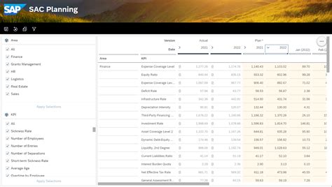 kpi dashboard with sac and datasphere sap community
