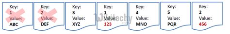 100 Working Code Couchbase Couchbase Tutorial Wikitechy