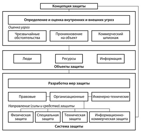 Система безопасности предприятия Концепция безопасности предприятия Участие в планировании и
