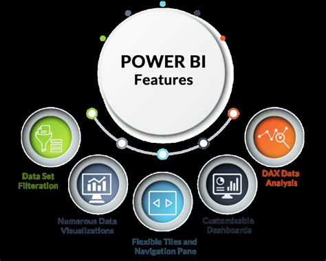 Microsoft Power BI Coding Ninjas