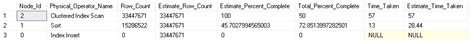 Get Live Index Creation Percentage In Sql Server Aleson Itc