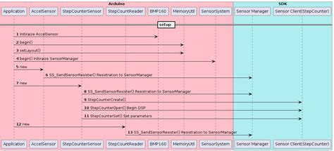 Spresense Arduino Library Developer Guide