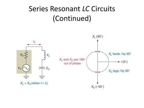 PPT RLC Circuits And Resonance PowerPoint Presentation Free Download ID