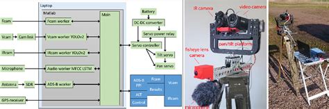 Figure From Real Time Drone Detection And Tracking With Visible Thermal And Acoustic Sensors