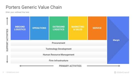 Value Chain Diagrams PowerPoint Template Designs SlideGrand