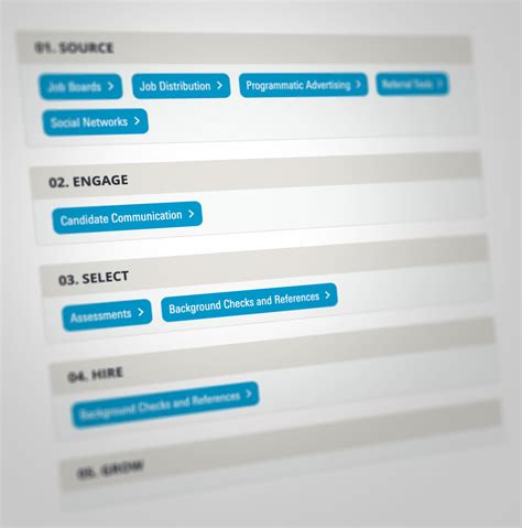 Tech Stack Analysis Tool American Staffing Association