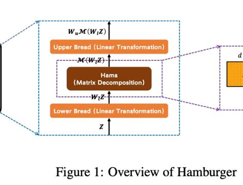 Saurabh Kumar On Linkedin Matrix Decomposition Naah Thats Just A