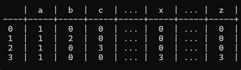 Finite Automata Algorithm For Pattern Searching Using Python Tpoint Tech