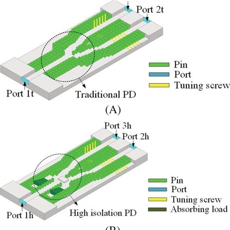 Prototype Of Phase Shifter A Overall Structure B Separate Structure Download Scientific