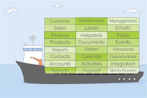 What Does Crm Stand For [updated For 2020] Opencrm