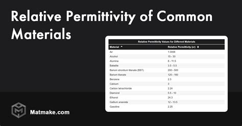 Relative Permittivity Of Common Materials Table