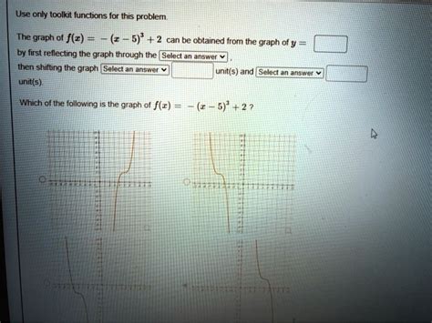Solved Use Only Toolkit Functions For This Problem The Graph Of Fz