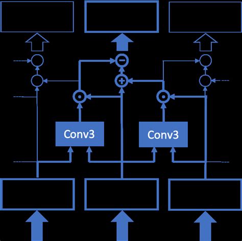 Hf Net We Introduce Hierarchical Feature Aggregation In Video Deep Download Scientific Diagram