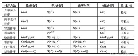 软件设计师考试笔记(三 数据结构) Csdn博客 软件设计师考试笔记(三 数据结构) Csdn博客