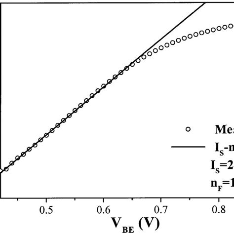 Pdf Implementation Of A Comprehensive And Robust Mosfet Model In Cadence Spice For Esd