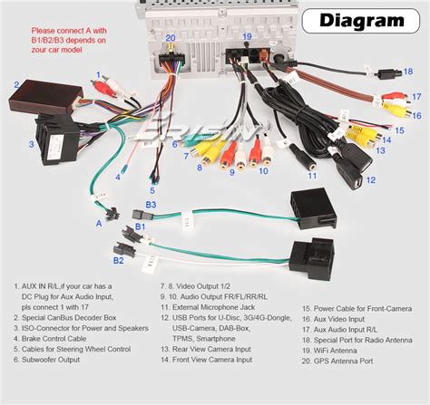 Schema Canbus Autoradio