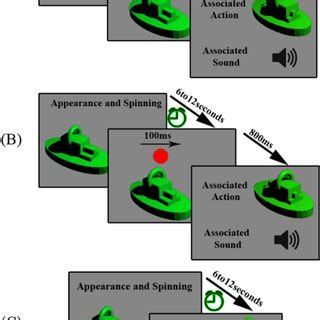 Test Phase Chronology In The Test Phase The Object Appears And Starts Download Scientific
