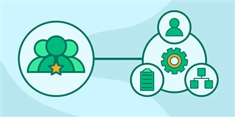 Grokking The Engineering Management And Leadership Interviews Ai