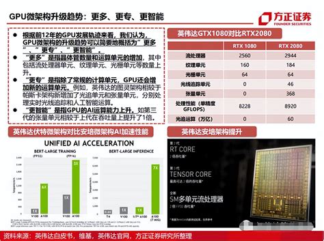 详解微架构:gpu与asic的对比asic和gpu的区别 Csdn博客 详解微架构:gpu与asic的对比asic和gpu的区别 Csdn博客