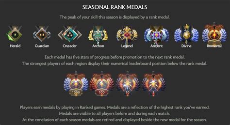 New Season Badges Immortal Looks Badass Rdota2
