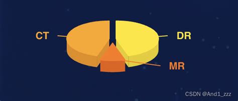 Heightcharts Vue2项目中实现3d饼图vue2 3d饼图 Csdn博客