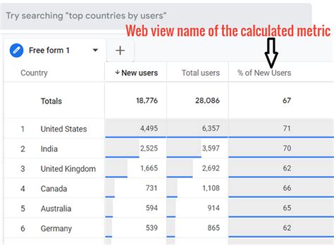 Google Analytics Calculated Metrics With Examples Optimize Smart