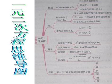 一元二次函数 方程和不等式的思维导图 一元二次函数方程和不等式教学 图片 网专笔记 第 3 页
