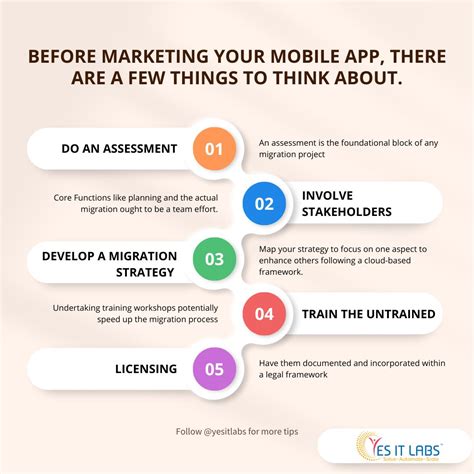 Yes It Labs Llc On Linkedin Mobileappmigration Bestpractices Appdevelopment Techtips