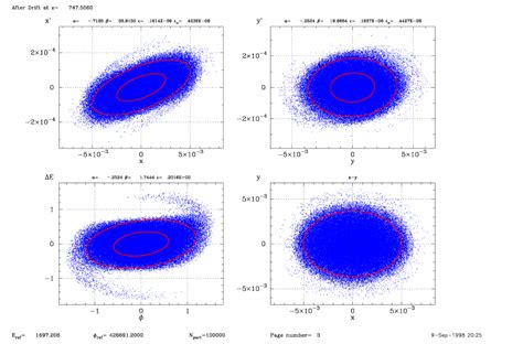 Same Case For Figure 7 At The Linac Output But For An Initially Download Scientific Diagram