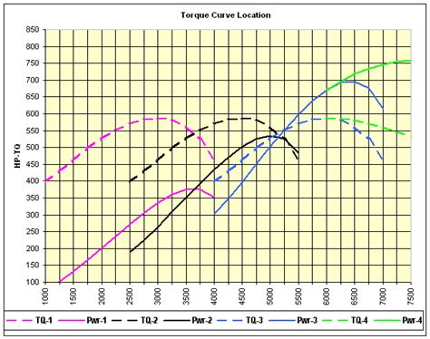 Power And Torque Understanding The Relationship Between The Two By Epi Inc